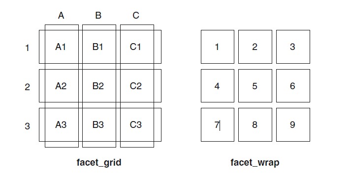ggplot2学习笔记10：分面（Facetting）详解_ggplot 分面-CSDN博客
