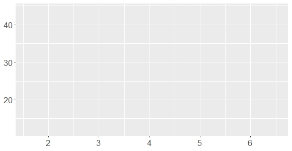 ggplot2学习笔记10：分面（Facetting）详解_灯bupa冷的博客-CSDN博客_ggplot2 分面