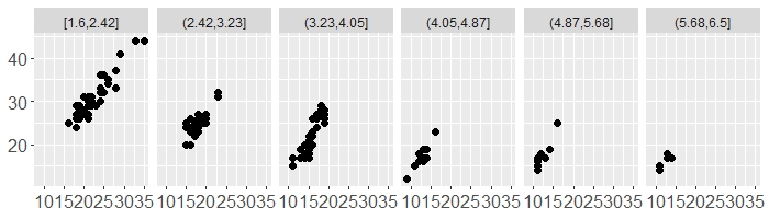ggplot2学习笔记10：分面（Facetting）详解_灯bupa冷的博客-CSDN博客_ggplot2 分面