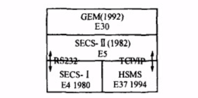 SECS协议基础知识-CSDN博客