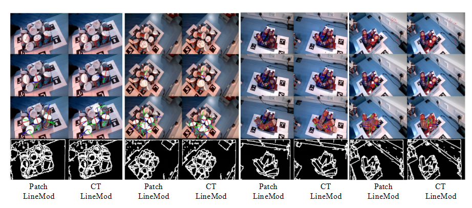 6D位姿估计-CT-LineMod算法-系列终结篇7_linemod算法解析_羊羊羊机器人的博客-CSDN博客