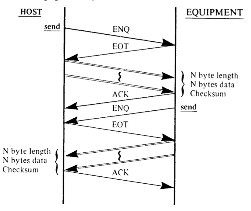 SECS协议基础知识-CSDN博客