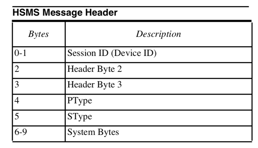 SECS协议基础知识-CSDN博客