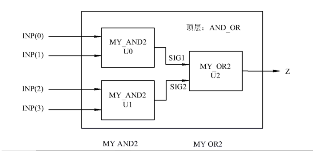 理解VHDL基本概念_vhdl代码太抽象-CSDN博客