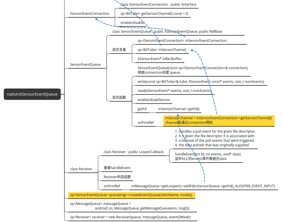 Android Sensor Native Classnativeclassinit Csdn博客 