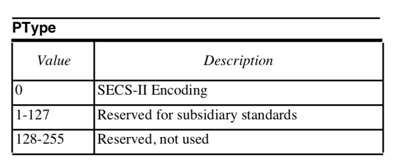 SECS协议基础知识-CSDN博客