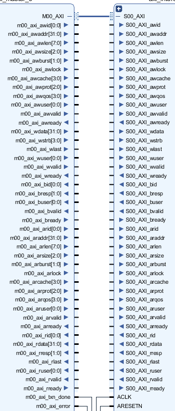 ZYNQ AXI4(AXI-full)总线学习（一）三种AXI总线以及AXI-full总线端口总结_zynq acp接口-CSDN博客