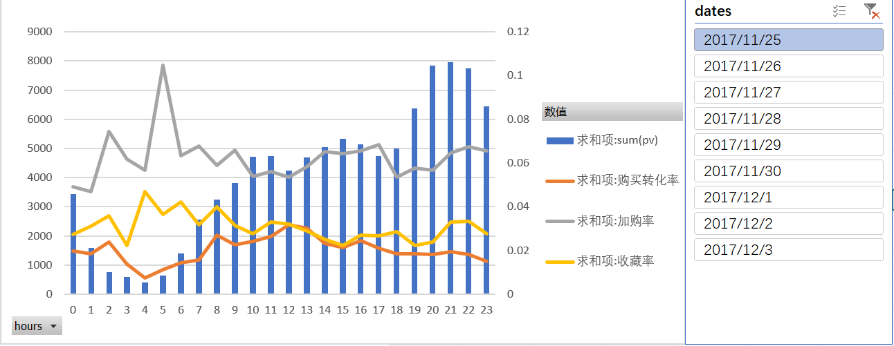 用户行为分析案例——天池数据集User Behavior Data from Taobao_light_love_long的博客-CSDN博客