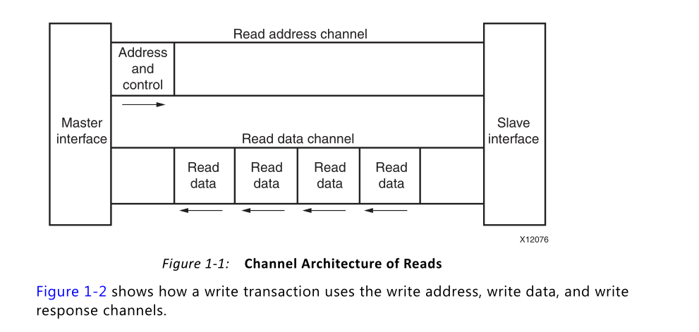 ZYNQ AXI4(AXI-full)总线学习（一）三种AXI总线以及AXI-full总线端口总结_zynq acp接口-CSDN博客
