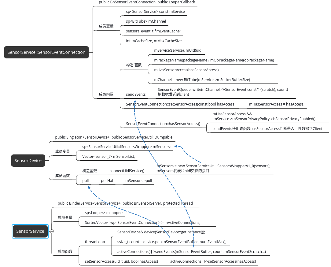 android sensor native class__nativeclassinit-CSDN博客