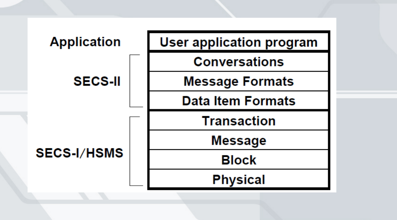 SECS协议基础知识-CSDN博客