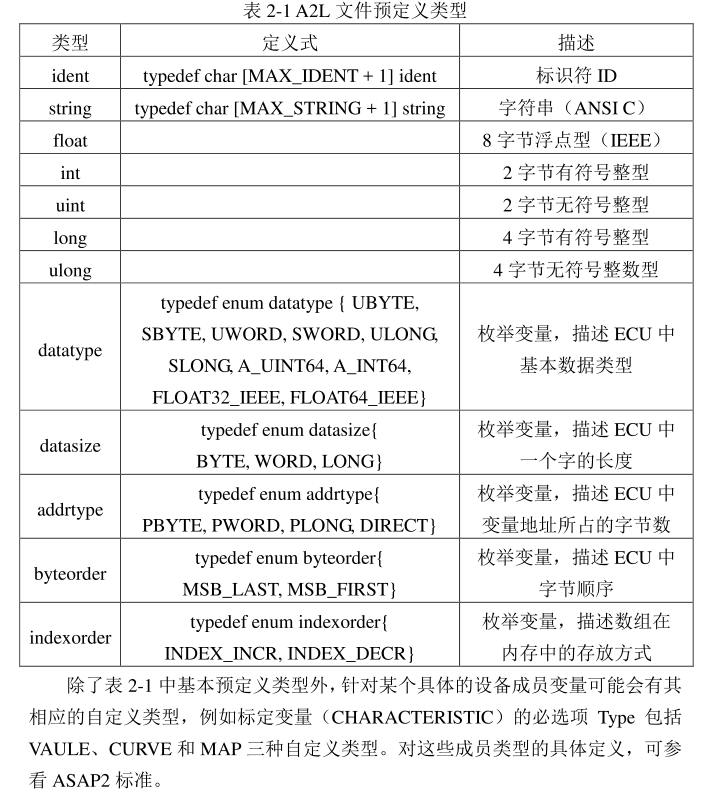 A2L文件解析_a2l字段内容说明-CSDN博客
