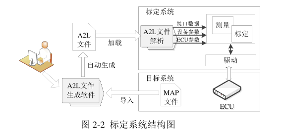 A2l文件解析a2l字段内容说明 Csdn博客 