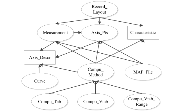 A2L文件解析_a2l字段内容说明-CSDN博客