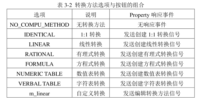 A2l文件解析a2l字段内容说明 Csdn博客 