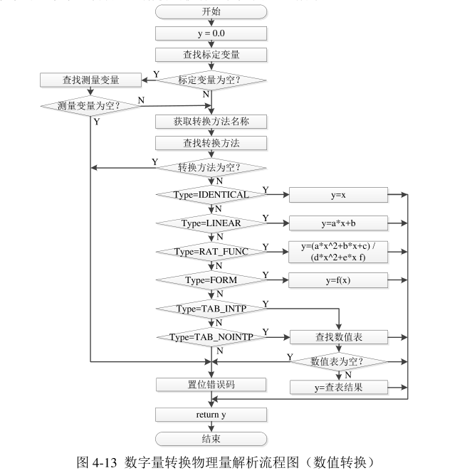 A2l文件解析a2l字段内容说明 Csdn博客 
