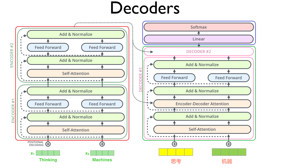 Transformer详解(1)---原理部分_transformer mask-CSDN博客