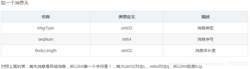 Python Struct Fmt 结构体内存对齐 二进制文件解析python Struct 对齐weixin42309323的博客 Csdn博客