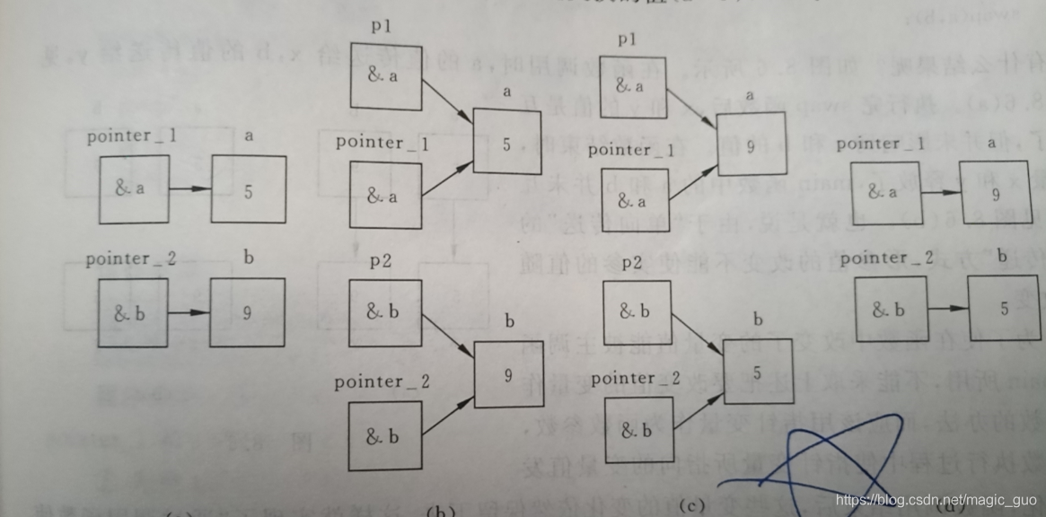 C语言 指针变量作为函数参数,改变实参的值的问题指针参数能对实参进行修改吗 Csdn博客