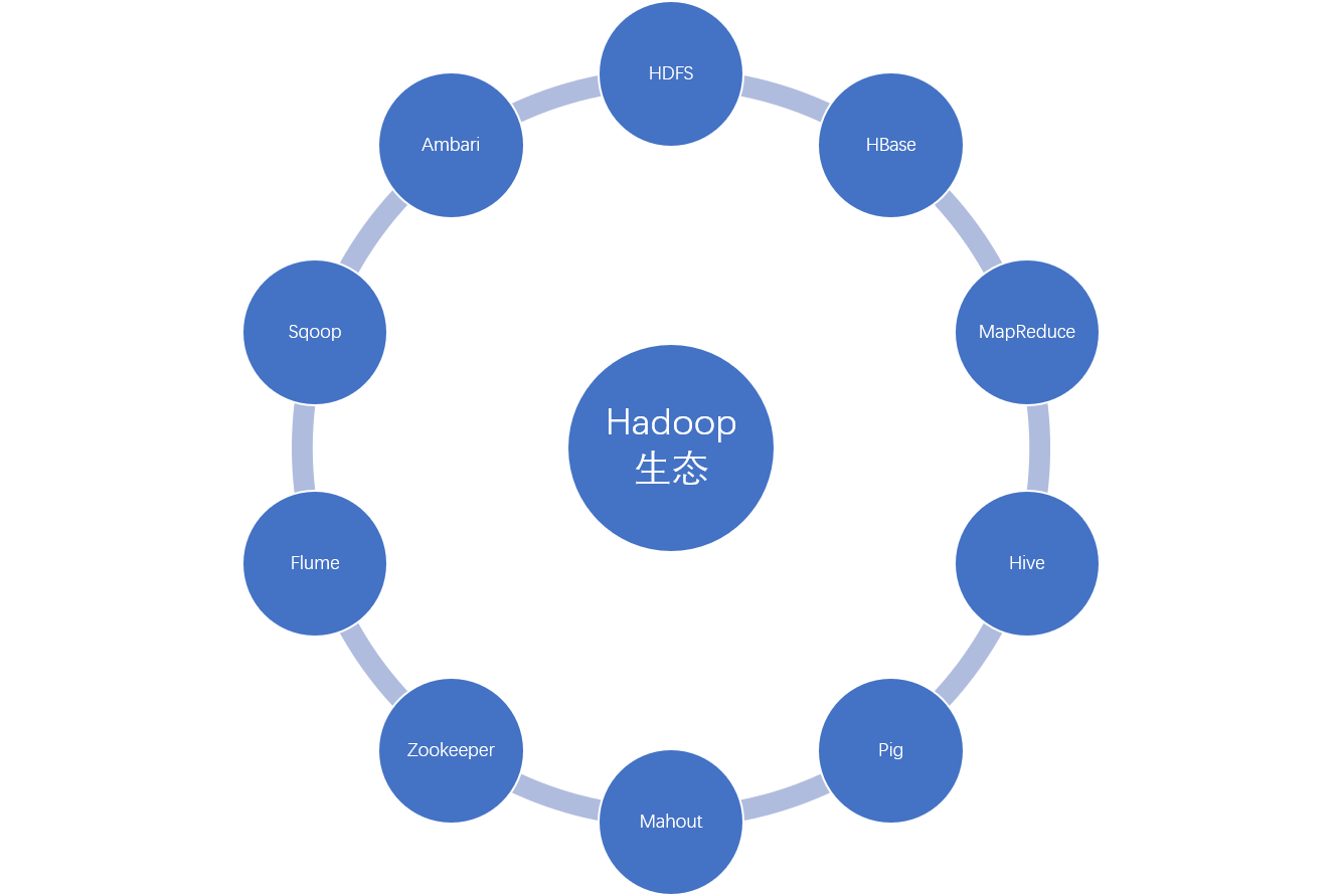 大数据处理框架 Hadoop 简介，安装与使用教程——《大数据技术原理与应用》课程学习总结hadoop大数据技术原理与应用hadoop环境的安装 Csdn博客 1319