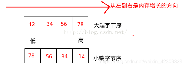 Python Struct Fmt 结构体内存对齐 二进制文件解析weixin42309323的博客 Csdn博客python Struct Fmt