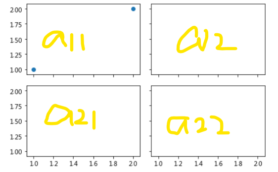 在Python中使用Matplotlib绘制常见图表_textcoords='offset points',-CSDN博客
