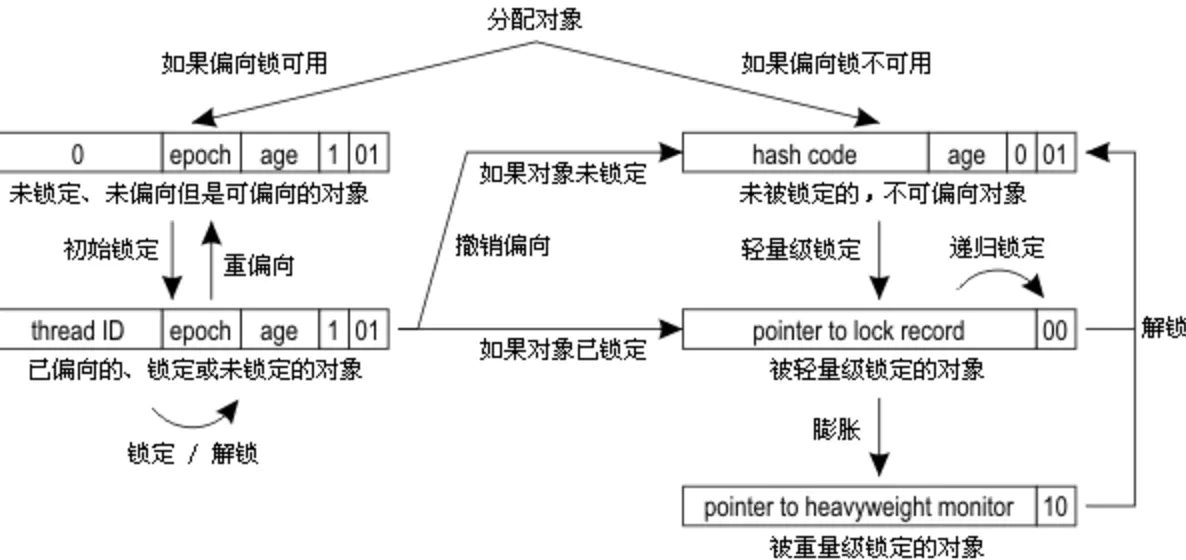 Java多线程 各种锁（一篇全搞懂） 多线程公平锁 Csdn博客