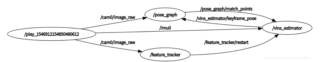 【SLAM】VINS-MONO解析——综述-CSDN博客