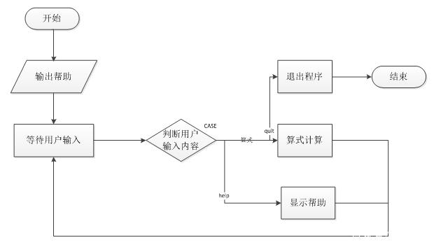 Java项目开发全流程实践-CSDN博客