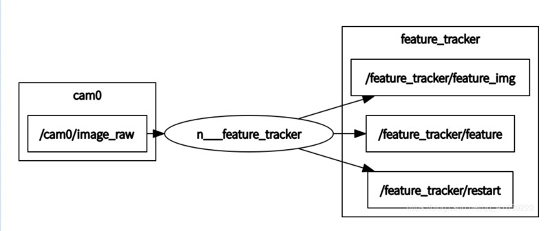 【SLAM】VINS-MONO解析——前端_vins-mono 发布的话题-CSDN博客