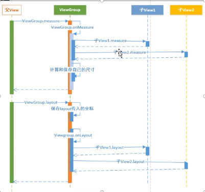 Android自定义view -flowlayout(流式布局)_android流式布局viewpage-CSDN博客
