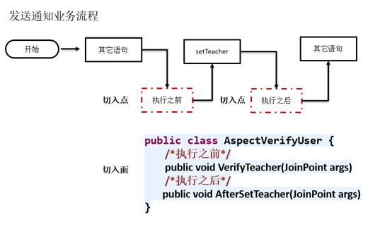 使用AspectJ注解技术实现AOP功能_使用 aspectjweaver 实现aop-CSDN博客