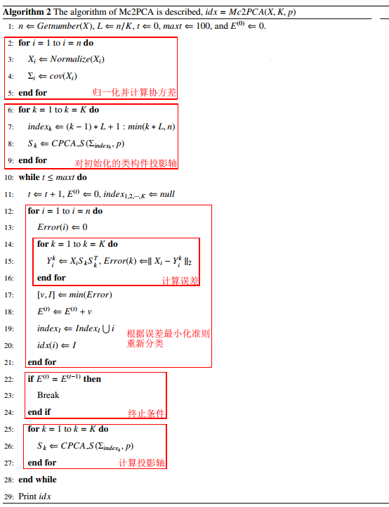 【时序聚类】Neurocomputing:Multivariate time series clustering based on ...