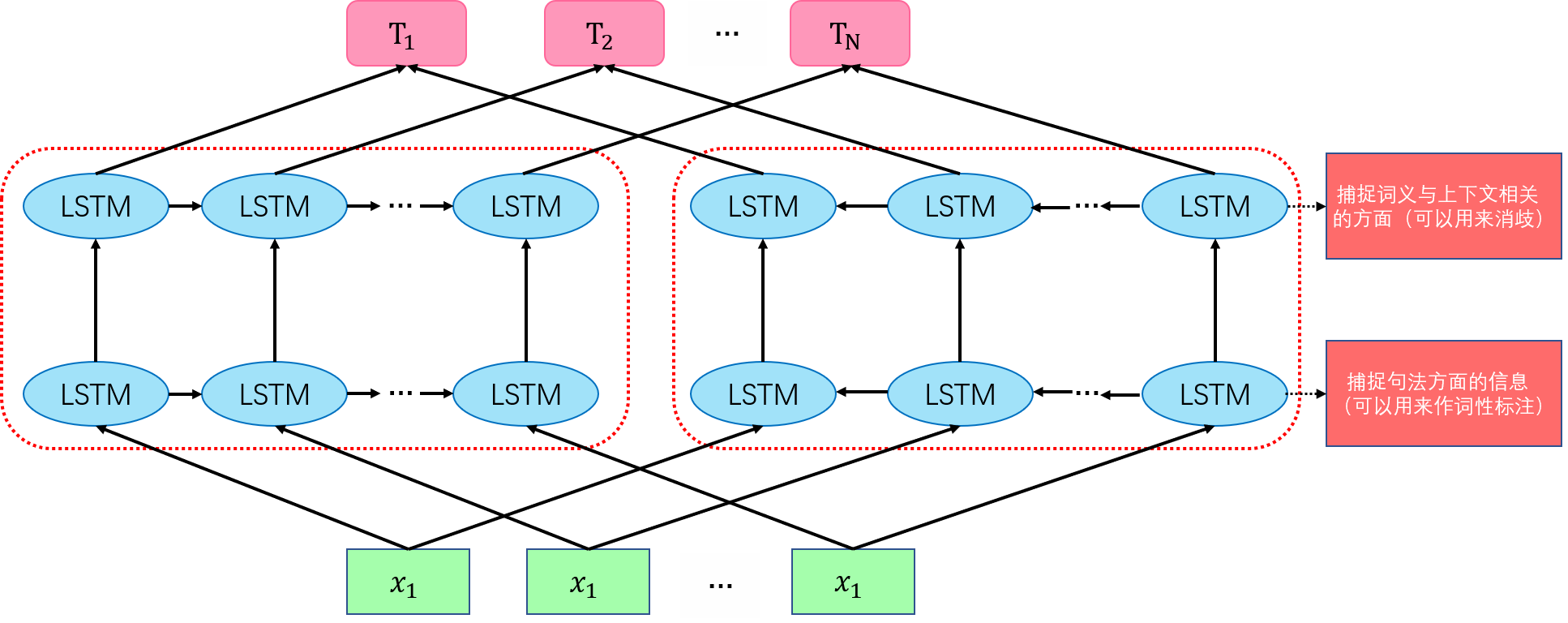 ELMo论文解读_emlo论文-CSDN博客