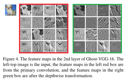 论文阅读——GhostNet: More Features from Cheap Operations-CSDN博客