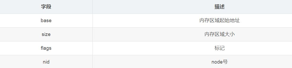 linux 内存管理(13) - memblock-CSDN博客