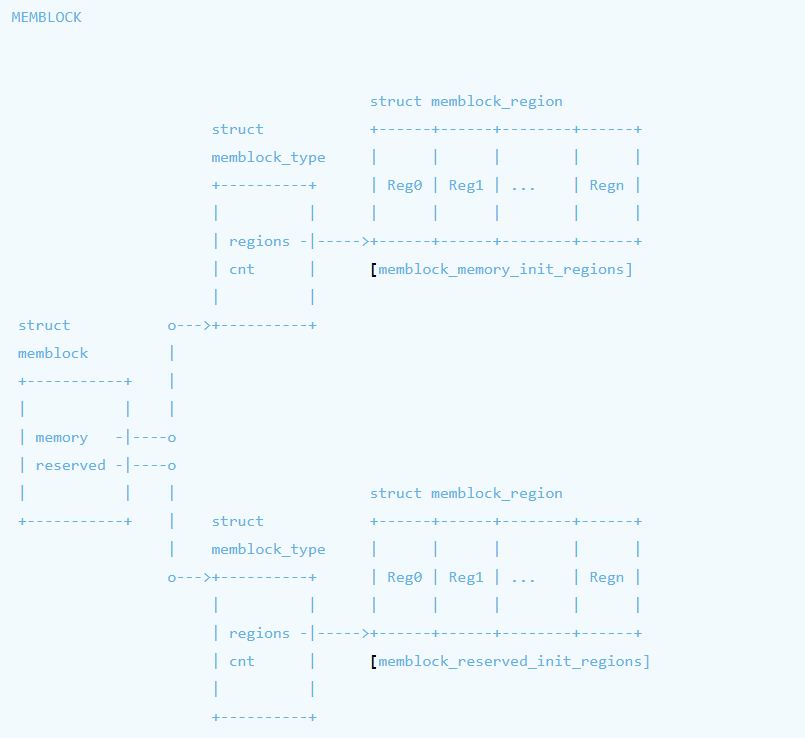 linux 内存管理(13) - memblock-CSDN博客