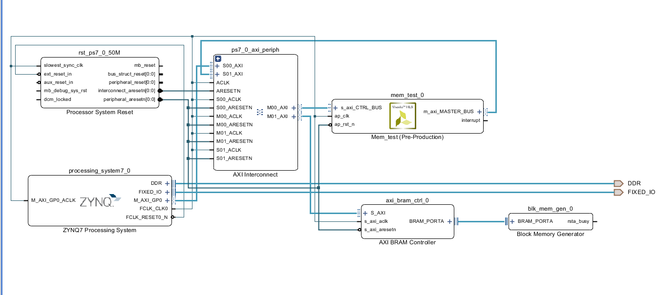 Vivado HLS创建AXI接口进行数据传输_vivado新建axi-CSDN博客