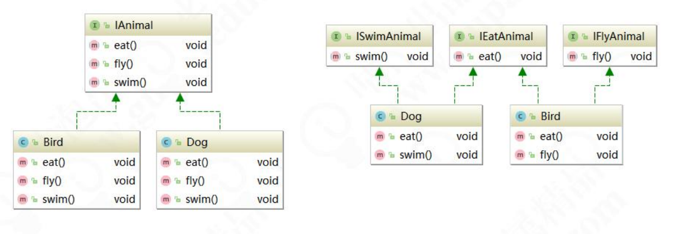 Java七大设计原则总结详解篇 Csdn博客 