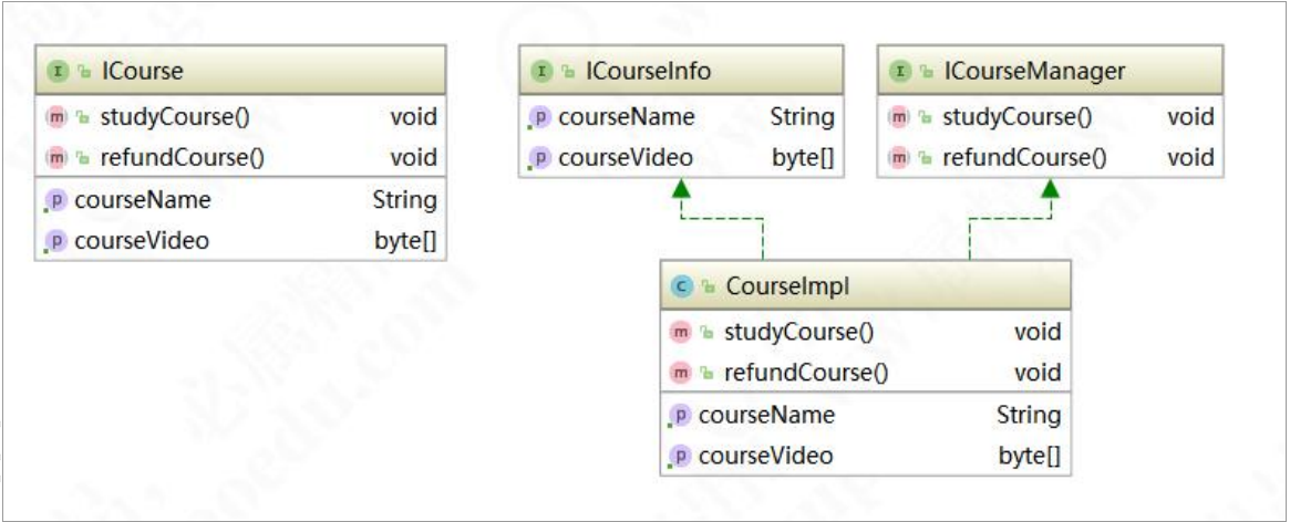 JAVA七大设计原则总结(详解篇)-CSDN博客