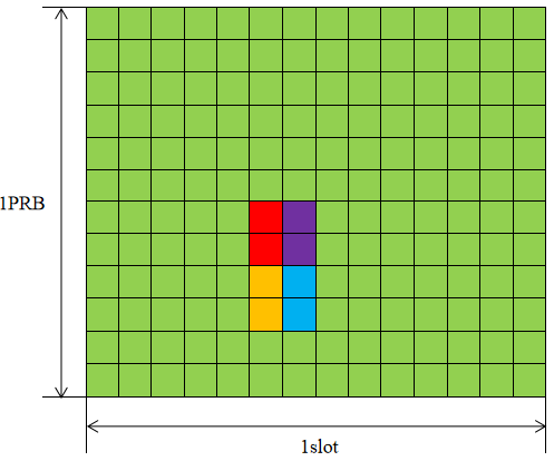 5G NR CSI-RS（二）_5g csi-rs port是2端口-CSDN博客