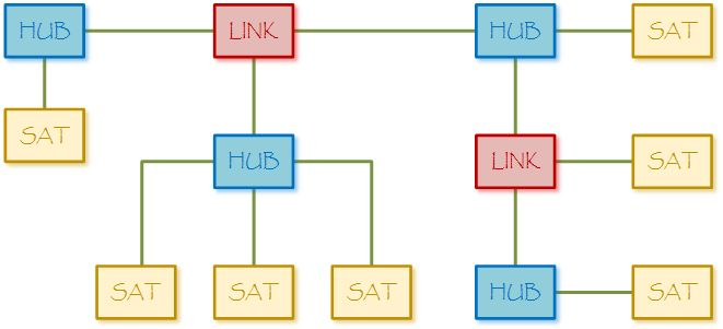 Data Vault模型初探_data vault的关键概念-CSDN博客