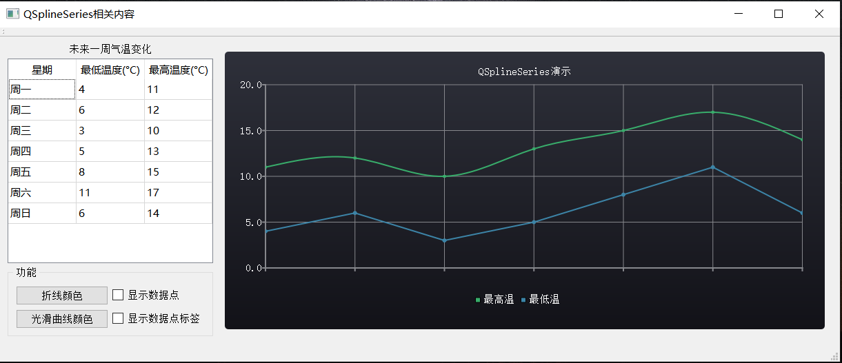 QSplineSeries相关内容_qsplineseries高亮某一个点-CSDN博客