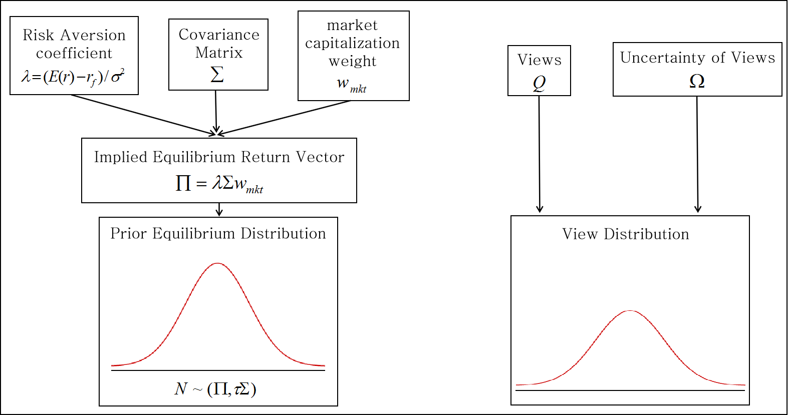 Black-Litterman模型(2)-CSDN博客