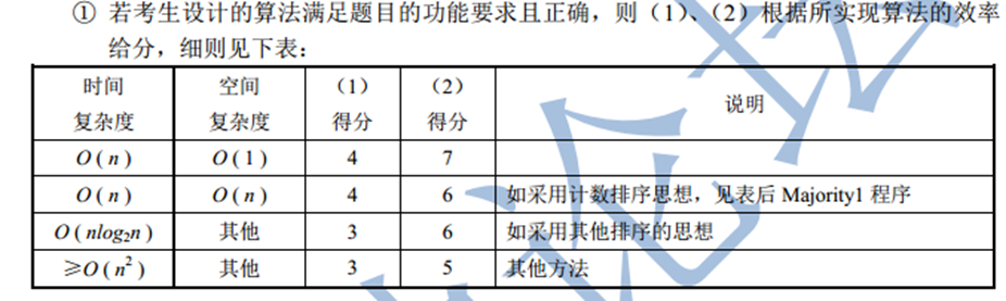 SWUST OJ 1036: 寻找整数序列的主元素_已知一个整数序列-CSDN博客