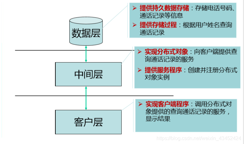 构件与中间件技术(二)dcom中stub和skeleton Csdn博客
