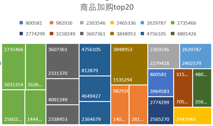 用户行为分析案例——天池数据集User Behavior Data from Taobao_light_love_long的博客-CSDN博客