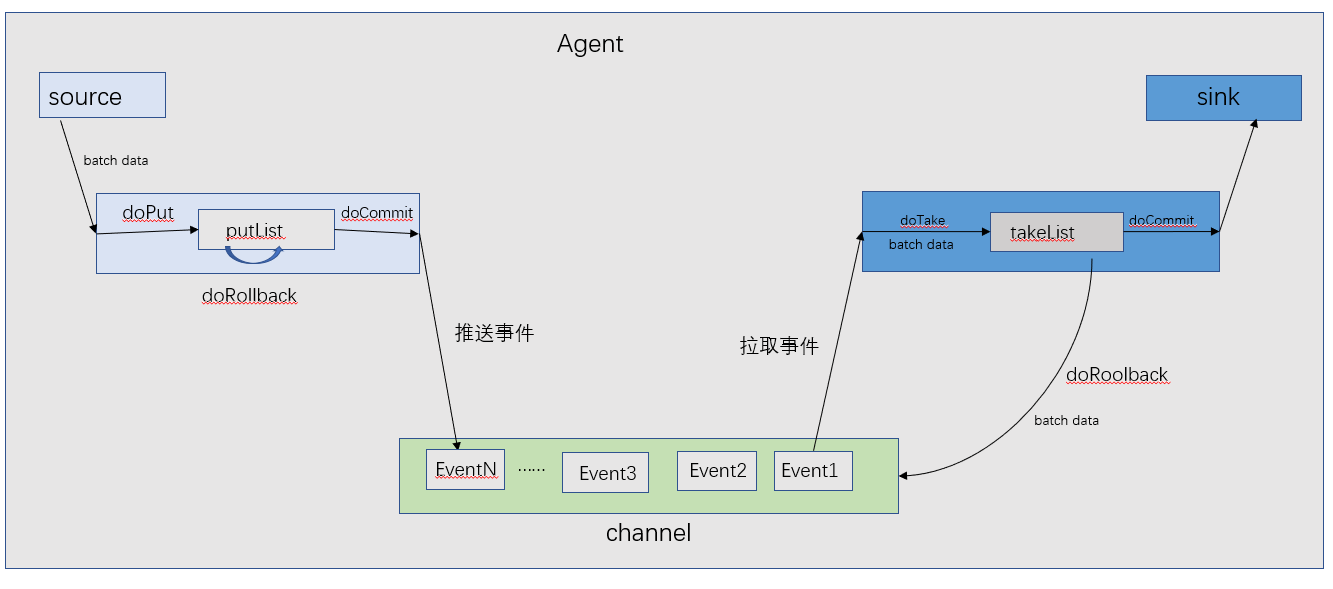 Flume 原理_flume原理-CSDN博客