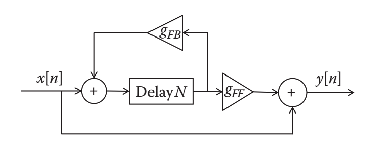 音频特效：Delay 和 Vibrato_音频 delay-CSDN博客