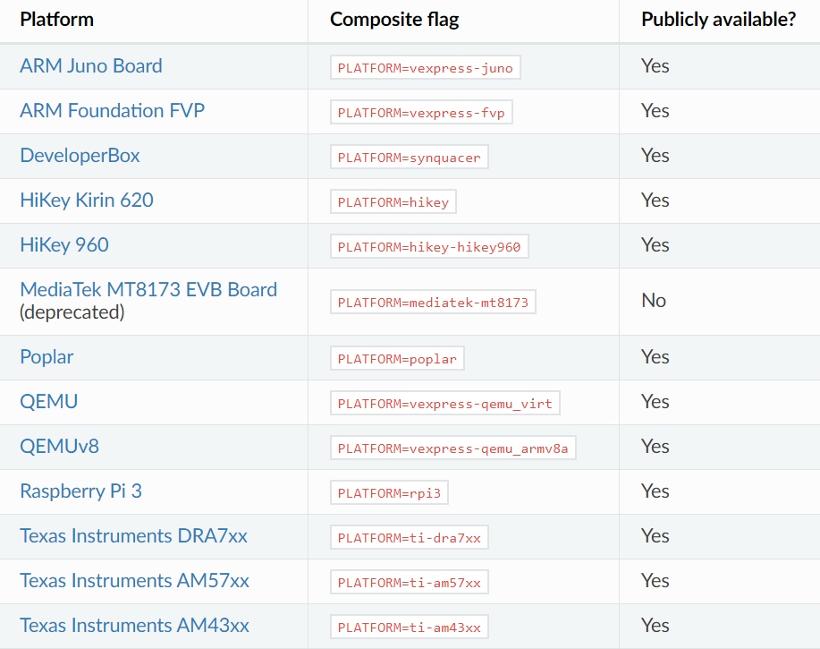 OP-TEE的安装_opteev1.1,git(ac93ade)-CSDN博客